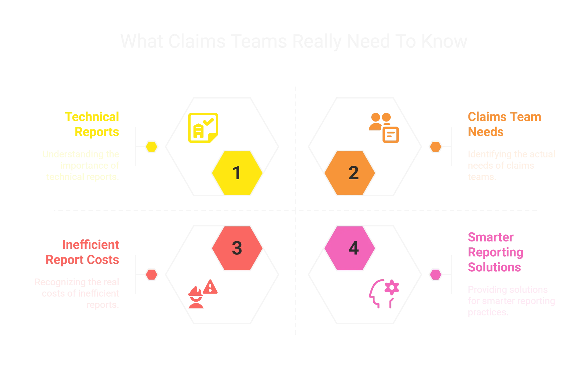 What Claims Teams Really Need To Know - Excel Group Sydney